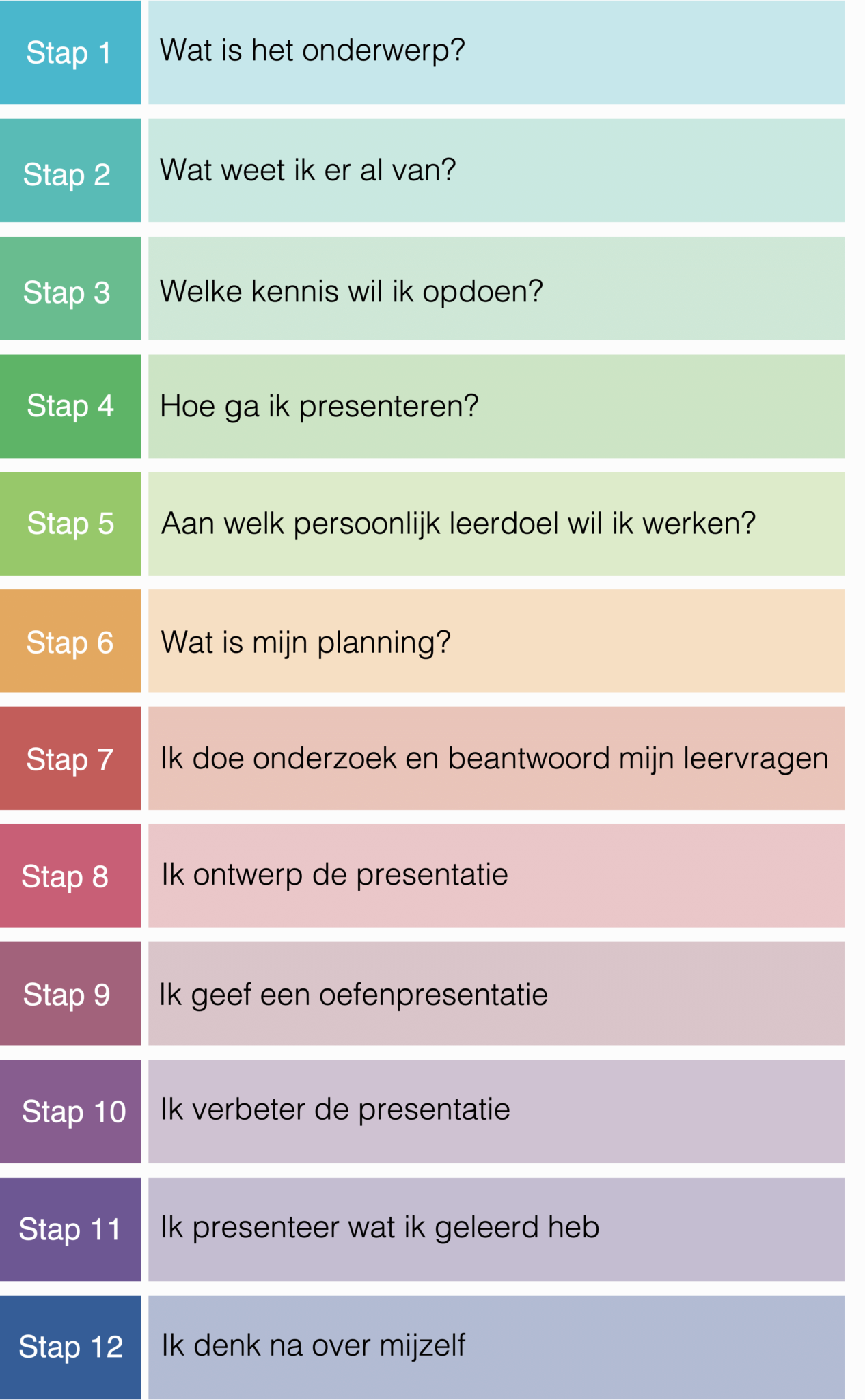 1.3 Stappenplan – Briljant Onderwijs